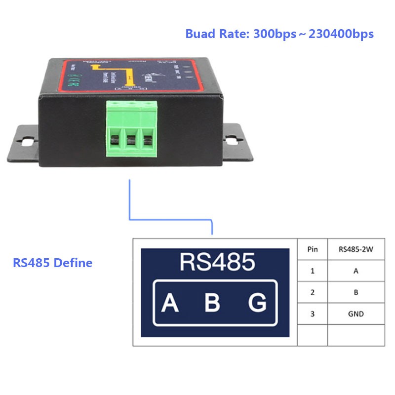 Modbus RTU RS485轉TCP Ethernet RJ45 Modbustcp伺服器 串口轉換器工業互聯網智慧 | 蝦皮購物