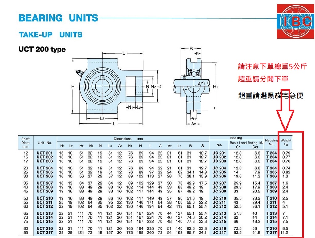 UCT208 UCT208-24 UCT209 UCT210 UCT211 | 蝦皮購物