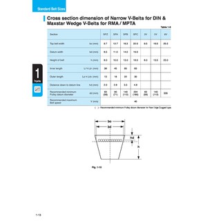 【BT傳動】XPB 英國PIX 內齒型 - XPB1750 XPB1800 XPB1850 三角皮帶 台製 含稅 開發票 | 蝦皮購物
