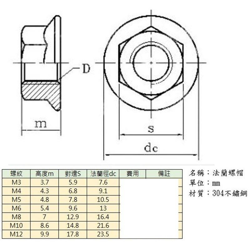 【不囉嗦24H送出】法蘭螺母 法蘭螺帽 螺帽 304不鏽鋼 M3 M4 M5 M6 M8 M10 M12 突緣螺帽 | 蝦皮購物