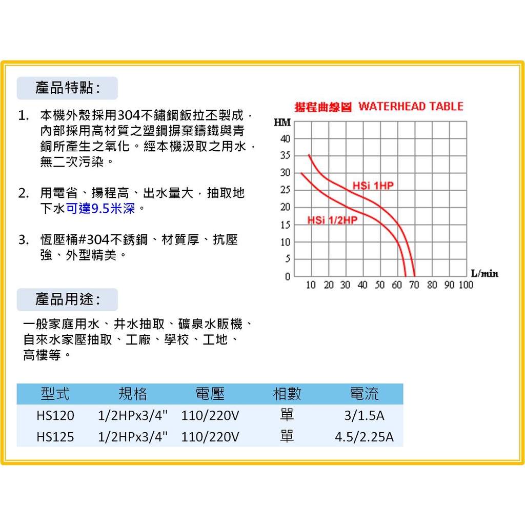 【天隆五金】(附發票)春井 HS120 1/2HPx3/4"不鏽鋼噴射式抽水機 抽水馬達 抽井水 可抽9.5米 | 蝦皮購物