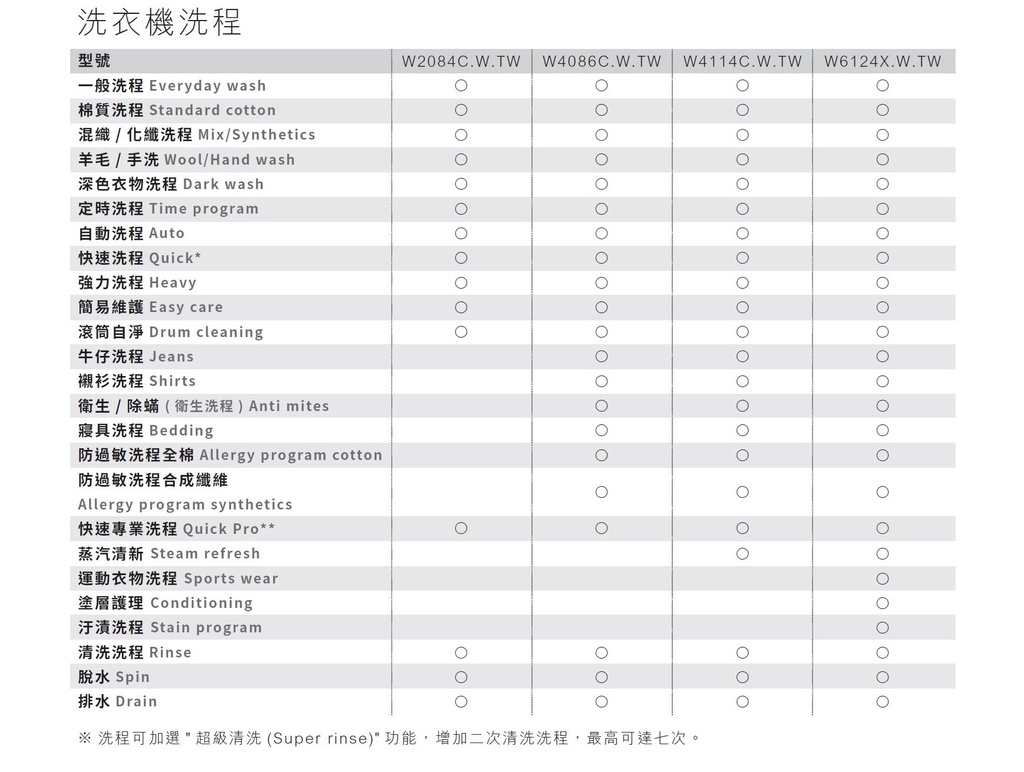 【W6124X.W.TW】ASKO 瑞典 雅士高 頂級 智能 大滾筒洗衣機(220V)(12公斤) | 蝦皮購物