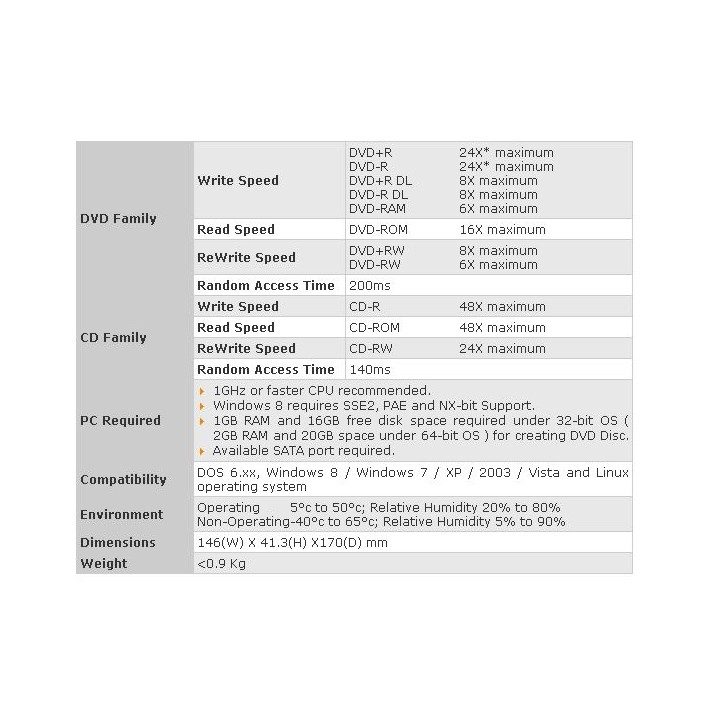 LITEON iHAS124 / 24X內接DVD燒錄機 SATA DVD/RW 裸裝 工業包 | 蝦皮購物