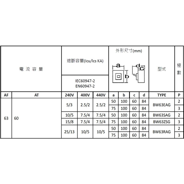 【含稅附發票】富士 BW63EAG 2P、3P 無熔線斷路器 無熔絲開關 NFB 鋁軌、軌道式【60A】斷路器 MCCB | 蝦皮購物