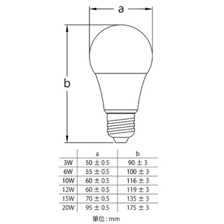 (台灣品牌 )燈泡 LED燈泡 高光效 護眼無藍光 BSMI國家認證 保固兩年 球泡 E27燈座 球泡超亮超節能 | 蝦皮購物