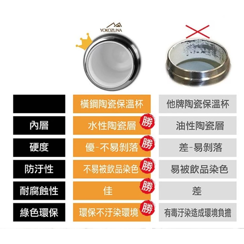 現貨🔥24H發貨🔥 綠貝款 316不鏽鋼手提陶瓷保溫瓶550ml (陶瓷易潔層) 有SGS檢驗合格 陶瓷杯 | 蝦皮購物