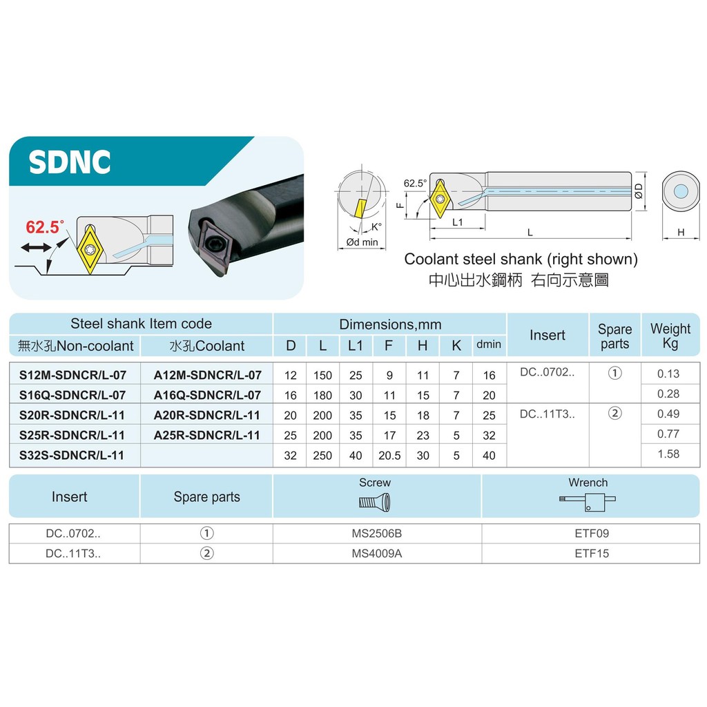 內徑車刀架 內徑車刀 內徑刀架 SDNC 價格請來電或留言洽詢 | 蝦皮購物