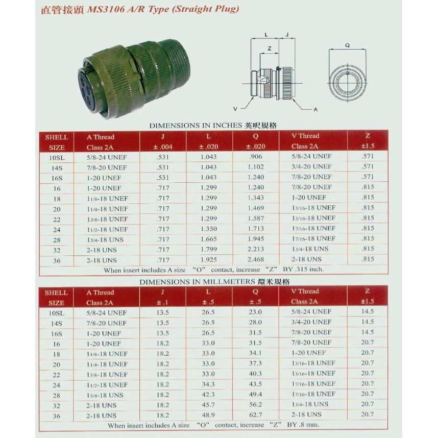 MS3106A系列 3P公端/母端 直管接頭 韓國KUKDONG 軍規接頭 連接器(含稅)【佑齊企業 iCmore】 | 蝦皮購物
