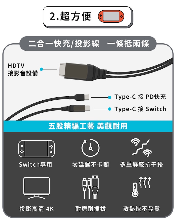 【Allite】B1 史上最小支援 Switch TV 模式20W快充《屋外生活》包含Type-C/HDM | 蝦皮購物