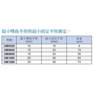 MINDMAN(金器) / UM系列 4,6,8,10,12 / 100米 PU管 / 聚氨酯管(含稅可開立三聯發票) | 蝦皮購物