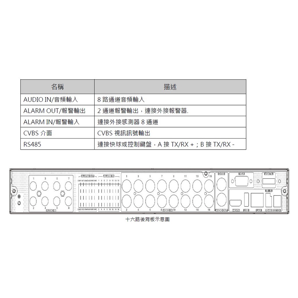 承心購👍【現貨供應】新 IC 昇銳AHD HU-4311 HU-8311 HQ6321 混搭式主機 保固二年 | 蝦皮購物
