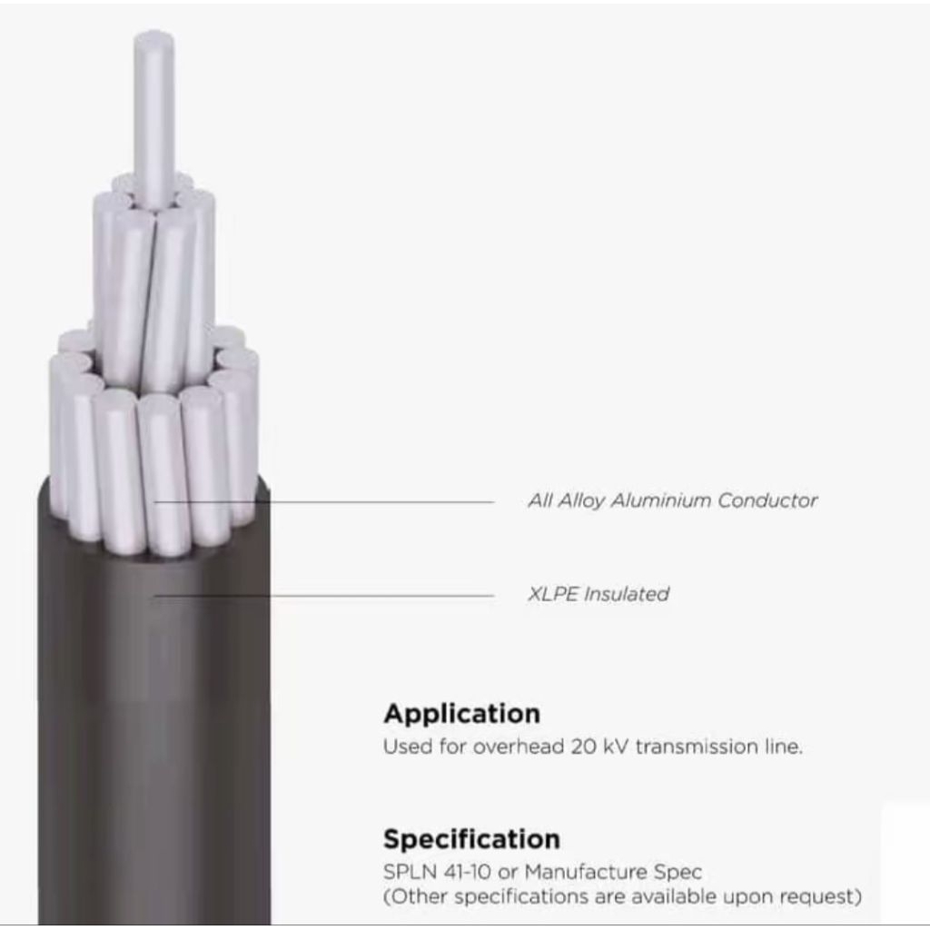 A3CS 電纜 240 mm2 AAACS AAAC-S A3C-S 240 mm 240mm 鋁 Pvc | 蝦皮購物