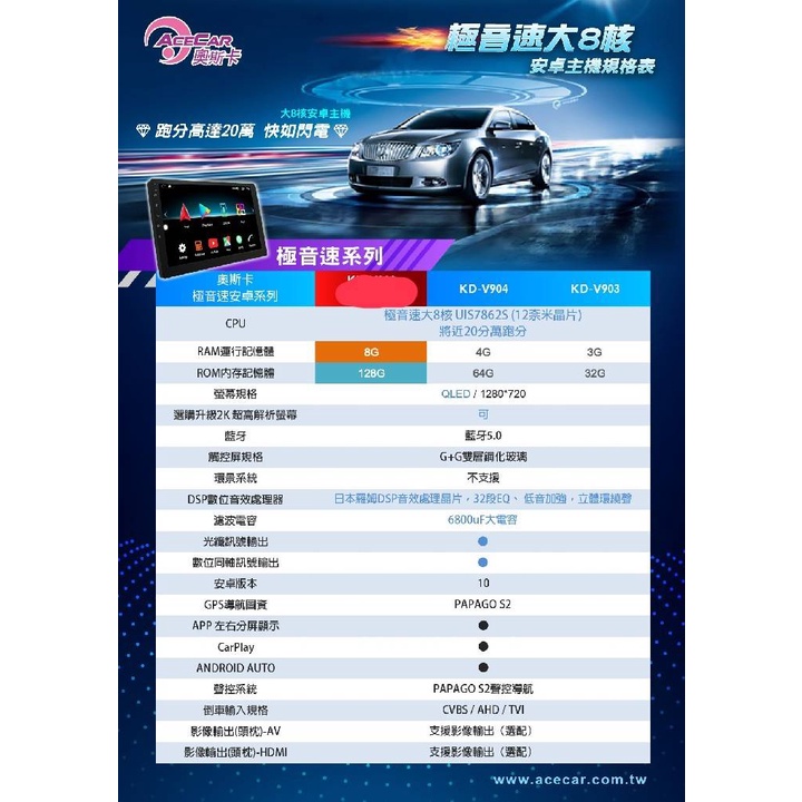 奧斯卡KD-V904 V903 HONDA FIT (14-19年) 10吋專車專用安卓車用主機 完工價 | 蝦皮購物