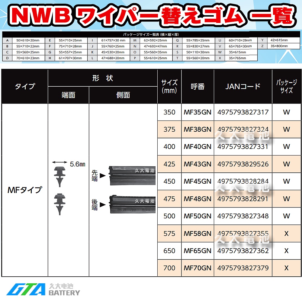 【可超取】日本 NWB MF系列 5.6mm 雨刷膠條 軟骨雨刷皮 石墨覆膜 本田 HONDA 馬自達 日本原裝進口 | 蝦皮購物
