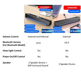 SADA Computer Speaker V-196 USB Wired Bar Stereo Subwoofer M | 蝦皮購物