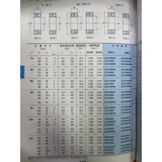 FAG 自動調心滾子軸承 22318-M-C3(銅質保持器)台灣現貨 | 蝦皮購物