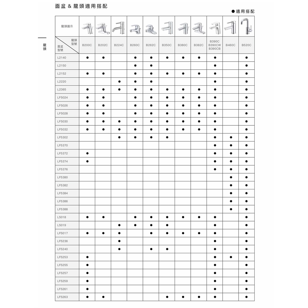 CAESAR 凱撒衛浴 B390C B390CB B390CW 單孔面盆龍頭 衛浴龍頭 省水起泡 免運 | 蝦皮購物