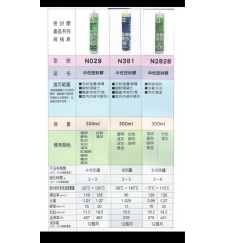現貨 大優惠 未稅 樹牌 LUSH 矽利康 N2828 029 2828 矽利康 中性矽利康 | 蝦皮購物