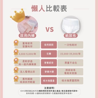 【IOHS十分幸福】日本防漏失禁內褲 女性速吸300cc 高吸尿量｜純棉透氣 除臭抑菌 擺脫紙尿布束縛 成人布尿布 | 蝦皮購物