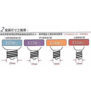 雙日 LED 冰箱燈泡 E12 E14 E17 冰箱燈 1W 全周光 | 蝦皮購物