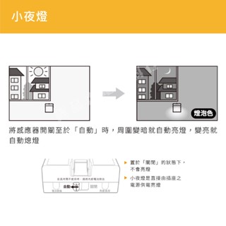 【極品水電】附發票 國際牌Panasonic RISNA系列 家庭保安燈 三合一 緊急照明 手電筒 小夜燈 燈座 蓋板 | 蝦皮購物