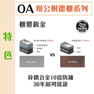 【勁媽媽】5抽桌上型資料櫃 樹德收納系列 A4XM1-4H1P 檔案櫃 文件櫃 公文櫃 收納櫃 效率櫃 辦公櫃 資料櫃 | 蝦皮購物