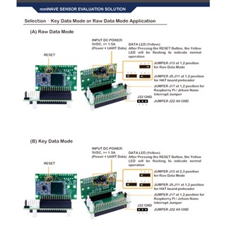 BM502-VSD mmWave EVM kit ( Vital Signs Detection ) | 蝦皮購物