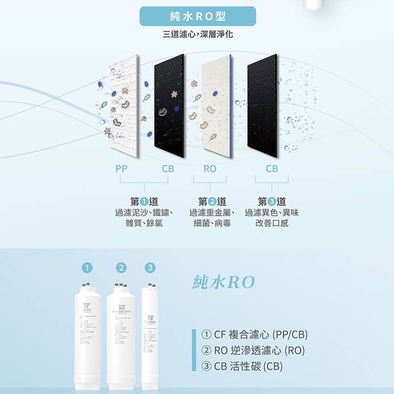 林內【RWP-RA101】純水RO第1道CF複合濾芯(R430V/630V適用)(含運無安裝) | 蝦皮購物
