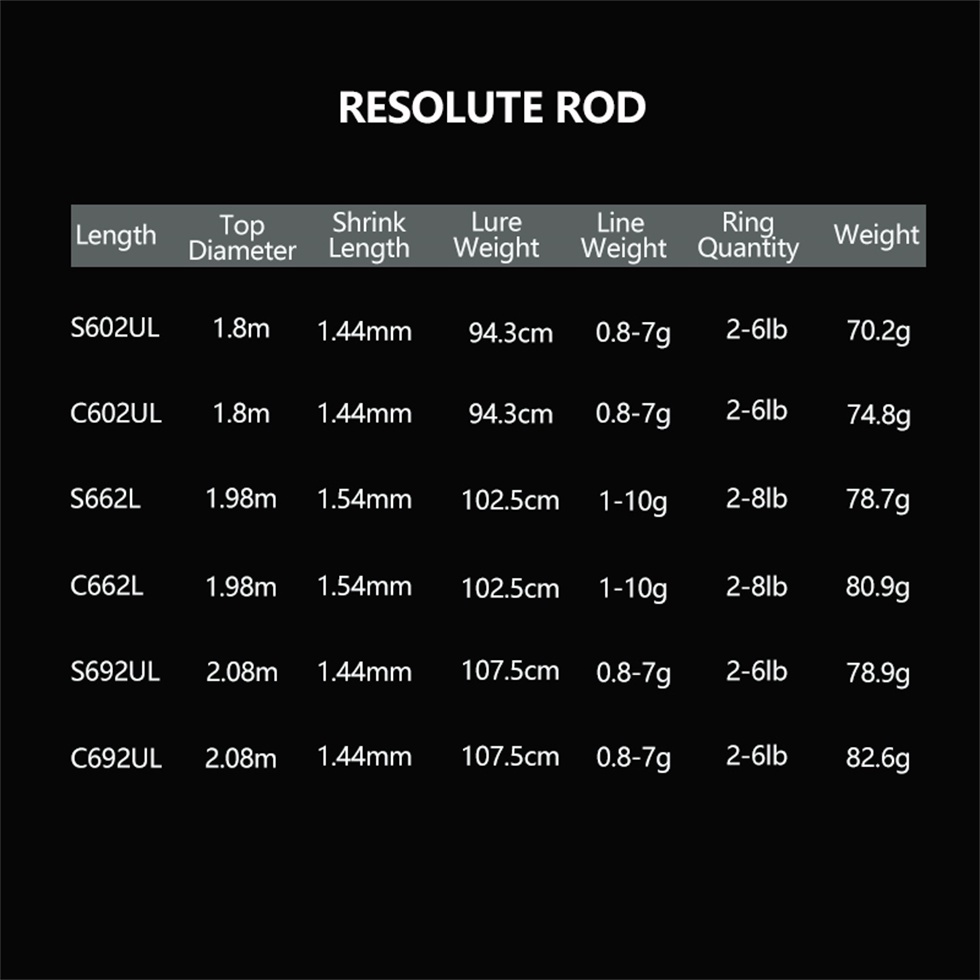 Mavllos RESOLUTE 超輕低音釣魚竿帶 1.8m 1.98m 2.08m Lure 0.8-7g/1-10g | 蝦皮購物