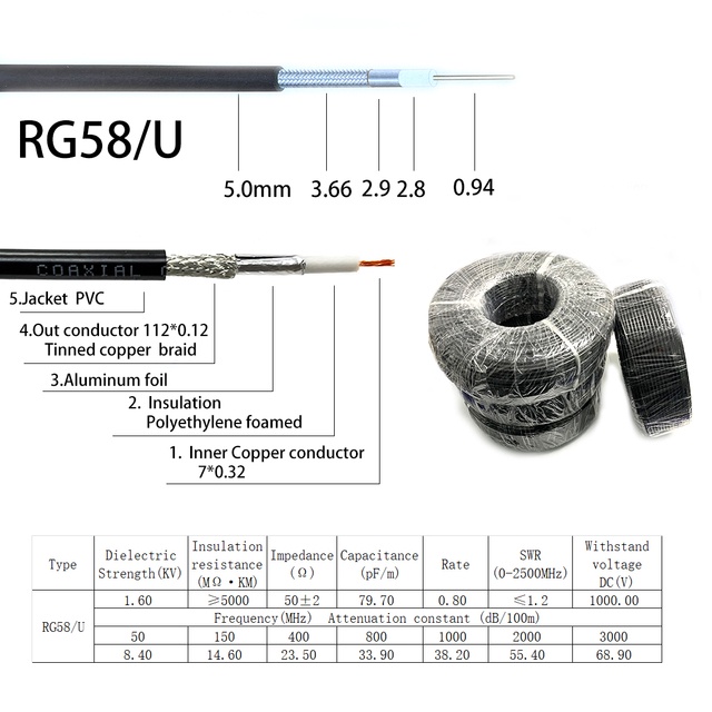 全新射頻同軸電纜 RG178 RG174 RG316 RG58 RG142 RG405 RG402 線低損耗 50Ohm | 蝦皮購物