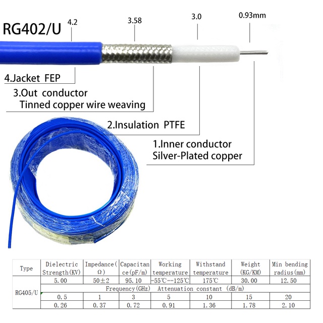 全新射頻同軸電纜 RG178 RG174 RG316 RG58 RG142 RG405 RG402 線低損耗 50Ohm | 蝦皮購物