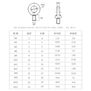 [耀洋] 白鐵304吊環 M3-M48 不鏽鋼外牙螺絲 馬達吊環 環首螺絲 單眼螺栓 白鐵吊環 吊環螺絲 船用環形螺帽 | 蝦皮購物