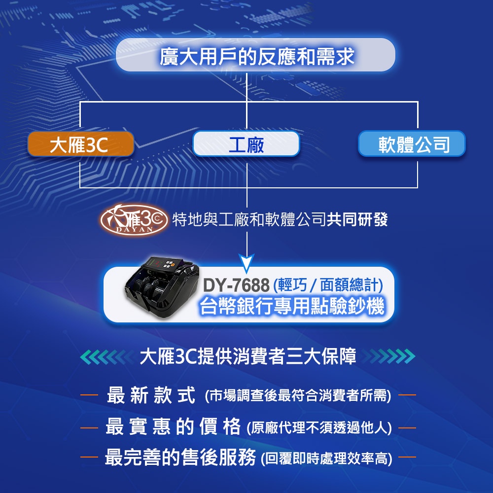 DAYAN 大雁 DY-7688 6磁頭 點驗鈔機｜點鈔機｜驗鈔機｜金額總計｜面額分鈔(輕巧迷你款 現貨 廠商直送 | 蝦皮購物