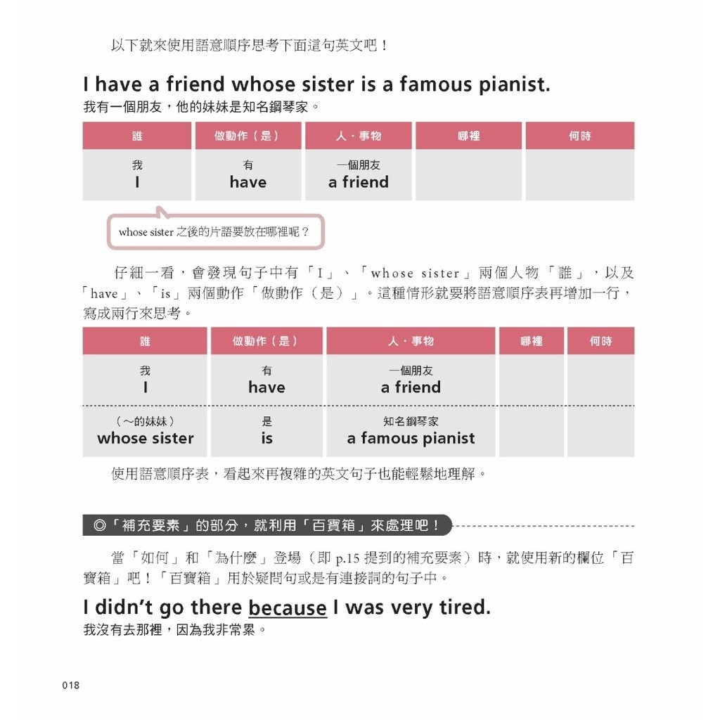 【全圖鑑】照順序就好！看圖學文法不用背：用「直覺＋視覺」秒懂所有文法觀念，把英文變簡單！[75折]11100980171 TAAZE讀冊生活網路書店 | 蝦皮購物