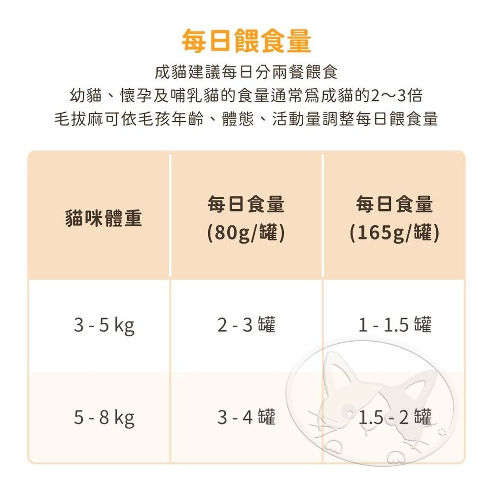 【憶馨寵物百貨】汪喵星球 98%咬咬肉蓉主食罐 80G/165G 咬咬肉蓉 營養罐 貓罐 貓主食 無膠肉蓉罐【免運】 | 蝦皮購物