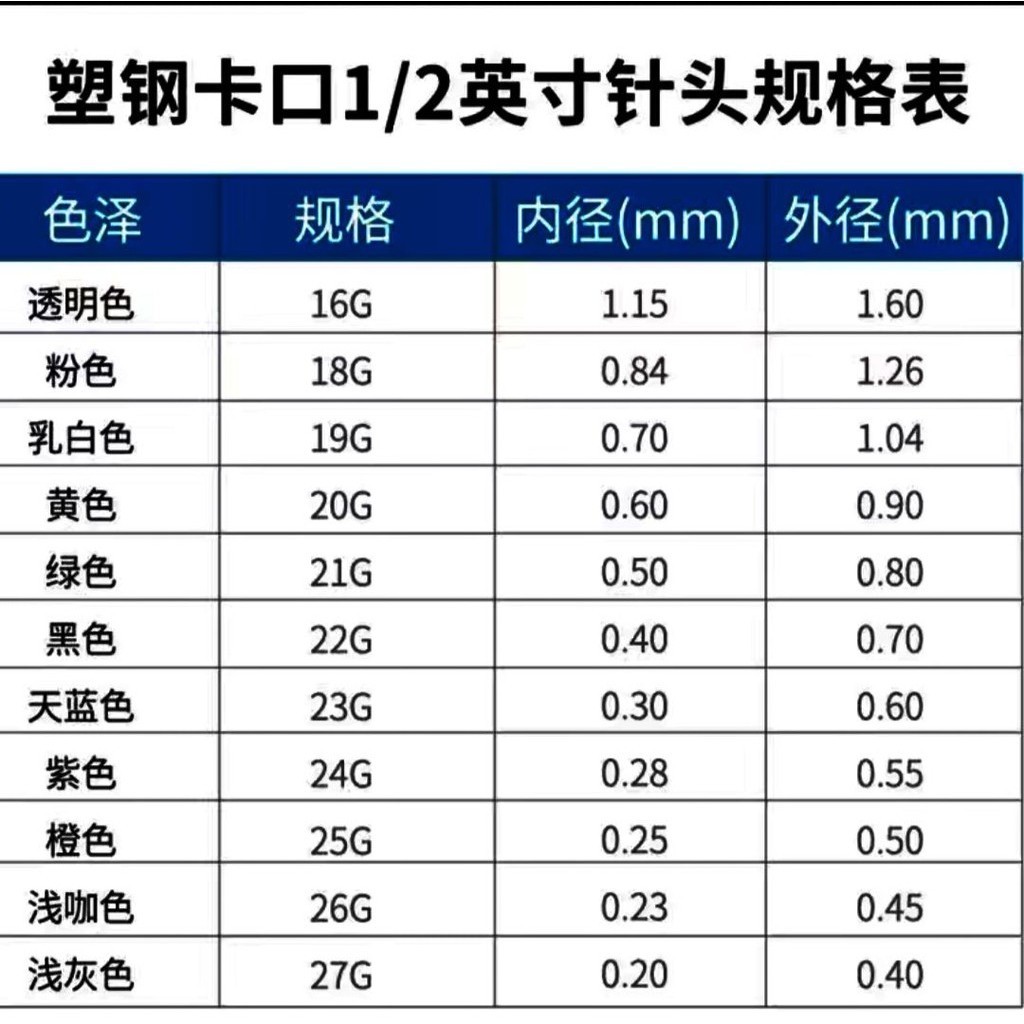點膠針頭 現貨 100支 1/2英寸45度塑座不鏽鋼點機膠針筒彎針頭/針咀彎角針嘴 | 蝦皮購物