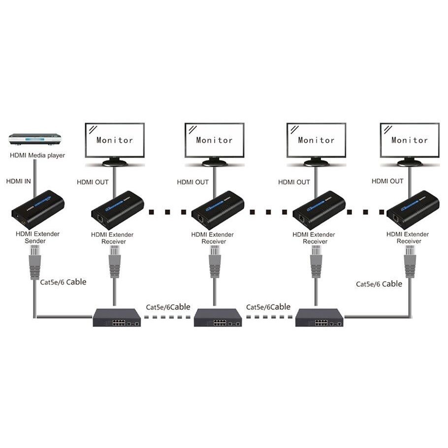 通過 Cat6 UTP STP 電纜 TX RX Via Cat5/Cat5e LAN 以太網 HDMI 發射器接收器通 | 蝦皮購物
