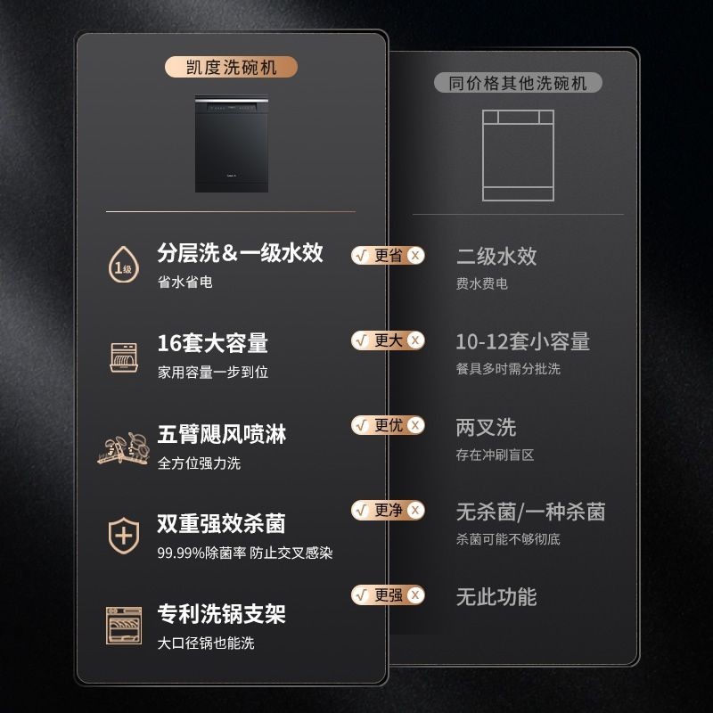 {臺灣專供}【臺灣專供】凱度(CASDON)洗碗機嵌入式16J3S烘乾獨立式變頻電機一級水效16套 | 蝦皮購物