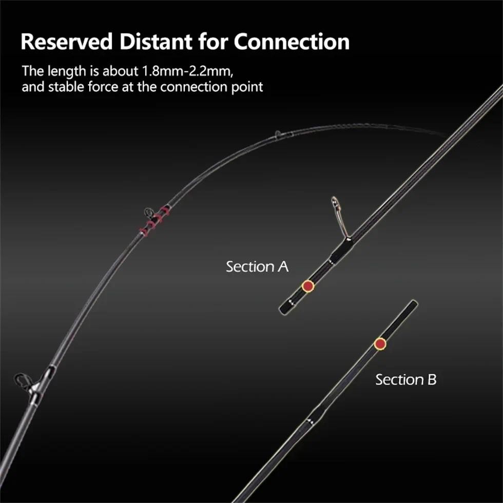 Mavllos Resolute 1.8m 空心 ML/MH 尖端超硬高碳 直柄槍柄 線 4-12lb/15-25lb | 蝦皮購物