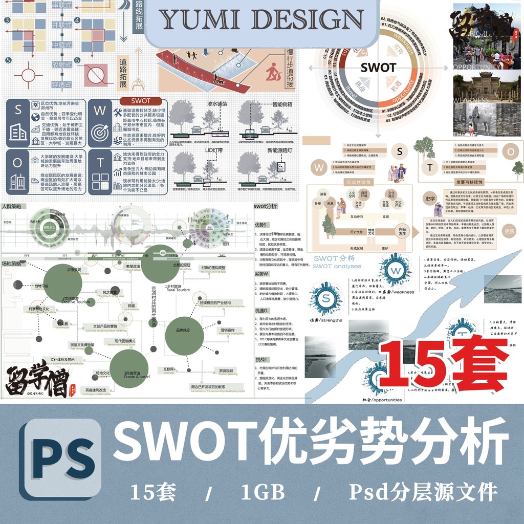 復古風Photoshop優勢劣勢SWOT分析圖psd分層景觀建築規劃前期分析素材 | 蝦皮購物