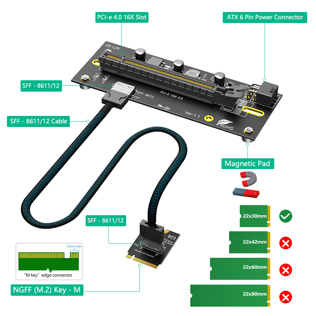 JMT M.2 NVME M Key 轉 PCI-E 4.0 X16 32Gbps 適配器,帶 SFF-8612 延長線 | 蝦皮購物