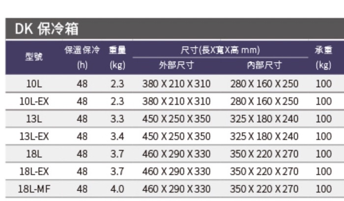 彼得釣具 DK冰箱 保冷箱 活餌桶 保冷48小時 10L~18L | 蝦皮購物