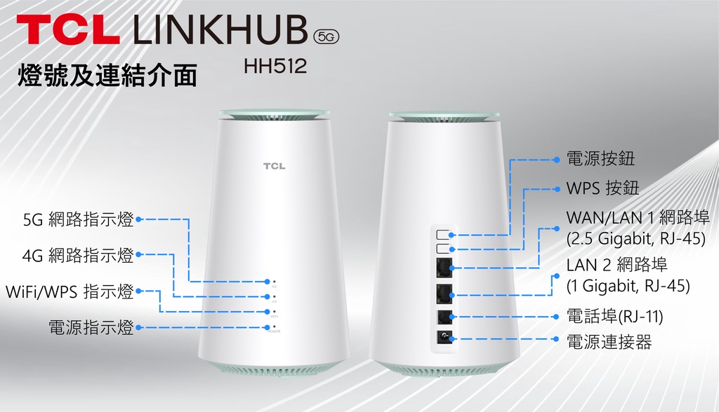 TCL LINKHUB HH512 5G NR 無線分享路由器 AX5400 Wi-Fi 6 【登錄享三年保固】 | 蝦皮購物