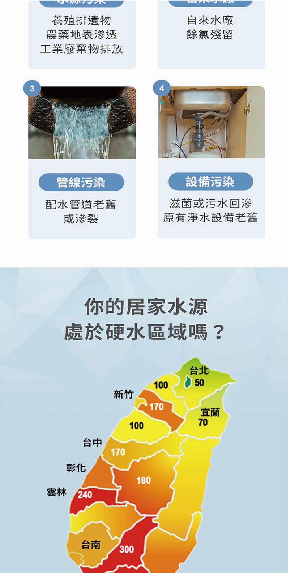 【3M加購樹脂濾心*2+PP濾心*2】S301 櫥下型三道式淨水器-鵝頸款(濾心一年份超值組) 【天康淨 | 蝦皮購物