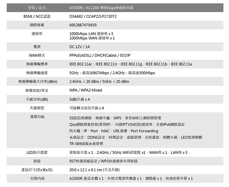 TOTOLINK A3300R AC1200 全Giga 雙頻WiFi 無線路由器 分享器 可壁掛 MOD埠 遠端控管 | 蝦皮購物