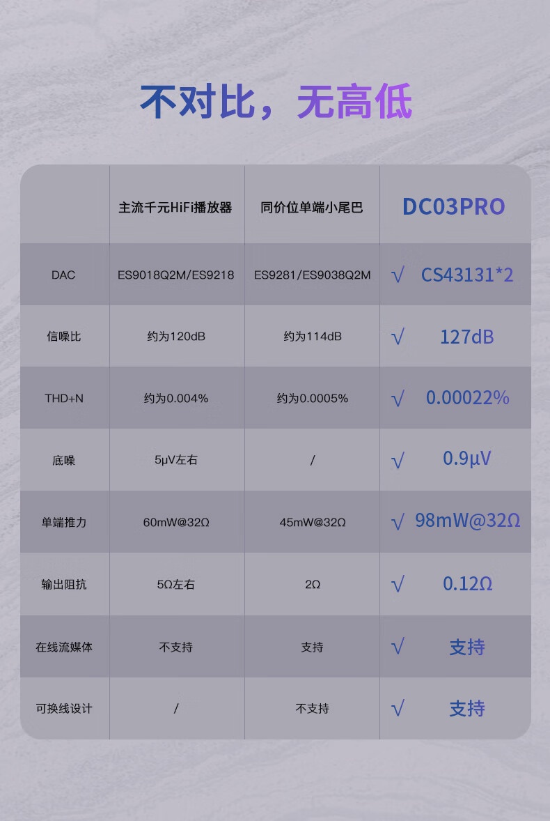 Ibasso DC03 PRO 雙 DAC 解碼耳放大器小尾巴 HIFI 單端 3.5 Android TYPEC DC | 蝦皮購物