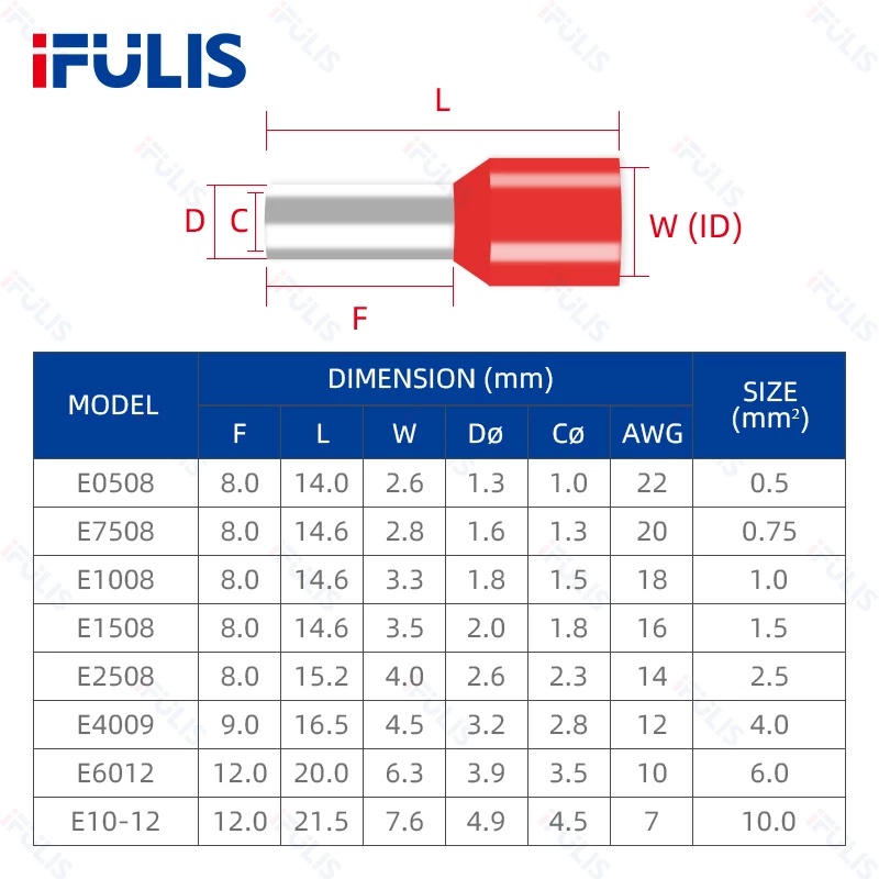 100pcs / 袋 E6012 E1012 電線連接器導線套圈端子電纜端壓絕緣分類 | 蝦皮購物