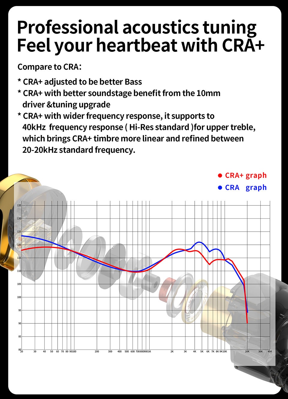 Cca CRA + 金屬耳機入耳式電話低音有線耳機, 帶麥克風運動遊戲 HiFi 新手消除耳機, 用於 CRA | 蝦皮購物