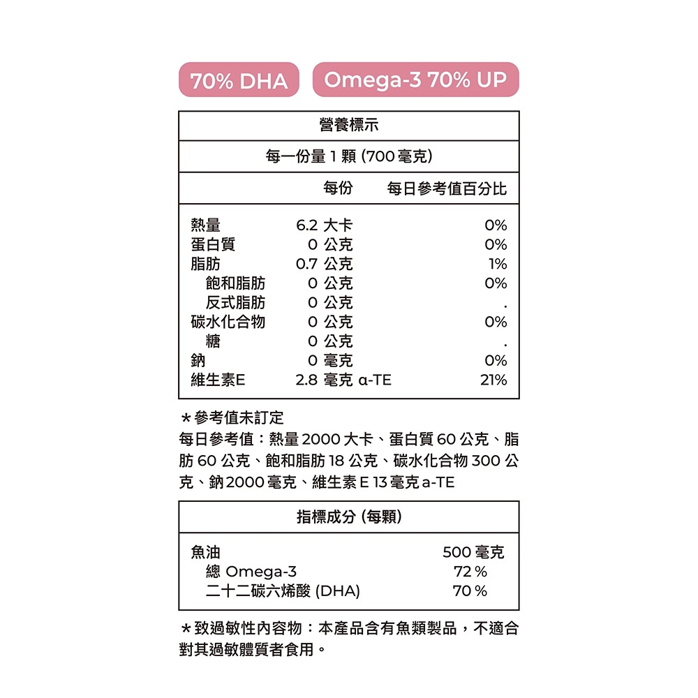 【藥師健生活】 DHA高純度70%魚油 90顆/罐 (TG型態) 小膠囊 孕哺婦 上班學生族/銀髮族 | 蝦皮購物