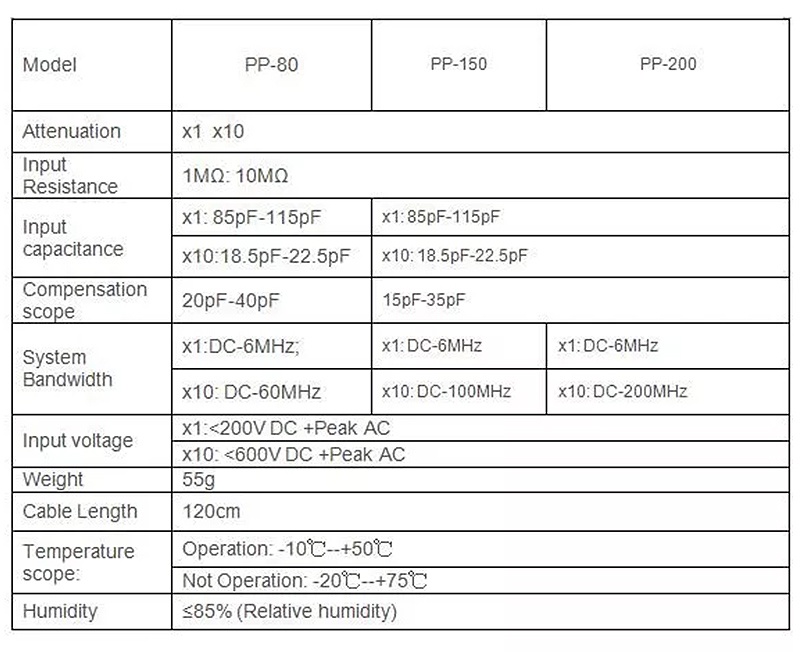 Hantek PP-80 PP-150 PP-200 示波器探頭 60MHZ 100MHZ 200MHZ 示波器探頭零件 | 蝦皮購物
